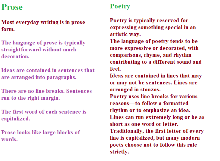 Difference Between Prose and Poetry | Get the Best Services