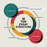 Tok Essay Structure