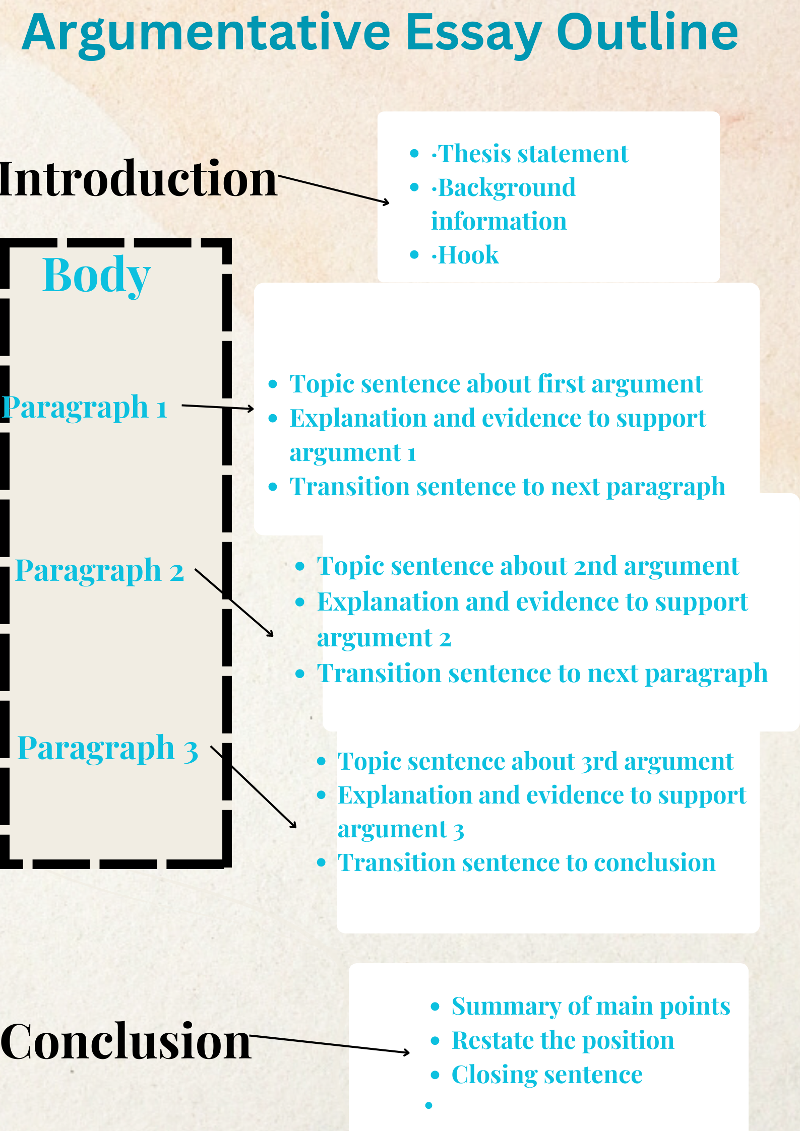 How to Write Argumentative Essay - Elite academic brokers