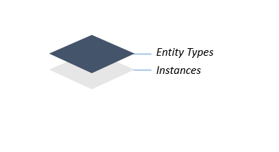 Entity vs. Attribute: Key Distinctions in ER Diagram