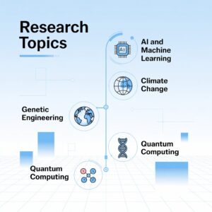 300+ Research Topics | Choose the Best Topics for Research