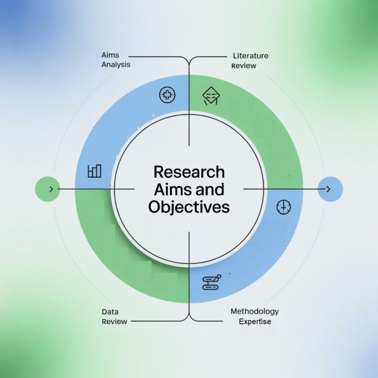 How to Formulate Clear Research Aims and Objectives in Your ...